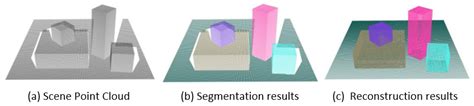 Applied Sciences Free Full Text Multi Scale Indoor Scene Geometry