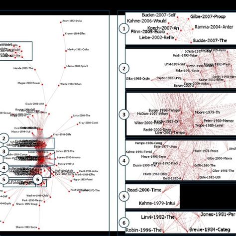 Overview Of Clusters Source Own Analysis Download Scientific Diagram