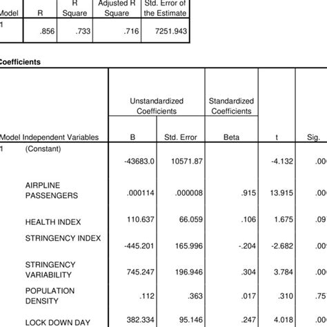 Figure The Pen 3 Model The Model Has 3 Primary Components Cultural Download Scientific