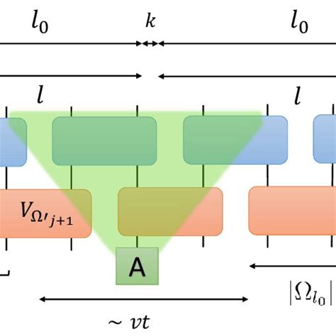 Schematic Illustration Of The Proof Of The Local Approximation To Time