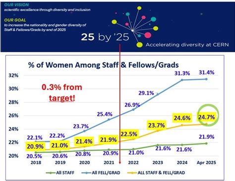 📣 To The 700 Applicants 💥 Thank You Thank You For The Remarkable Interest Around The Globe