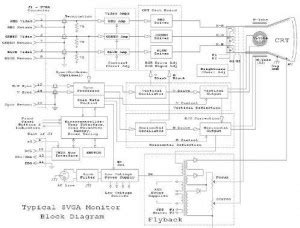 Crt Monitor Block Diagram Electronics Repair And Technology News