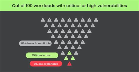 コンテナ・セキュリティ Sysdigブログ コンテナ・kubernetes環境向けセキュリティ・モニタリング プラットフォーム