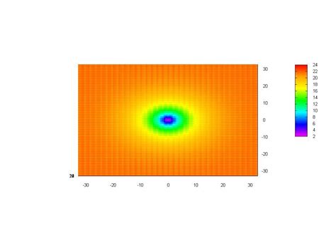 Genetic Argonaut The Steady State Genetic Algorithm And The Evolution
