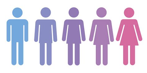 What Does Cisgender Mean