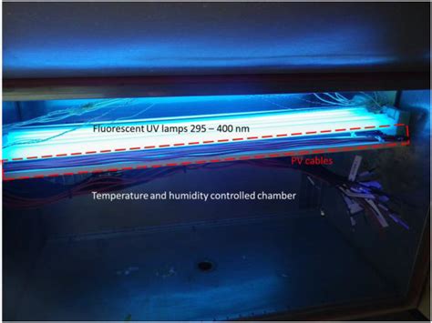 Experimental Setup Of The Uv Ageing Of Pv Cables Download Scientific