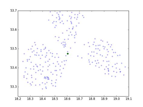 Python Birch Algorithm Does Not Cluster As Expected Geographic