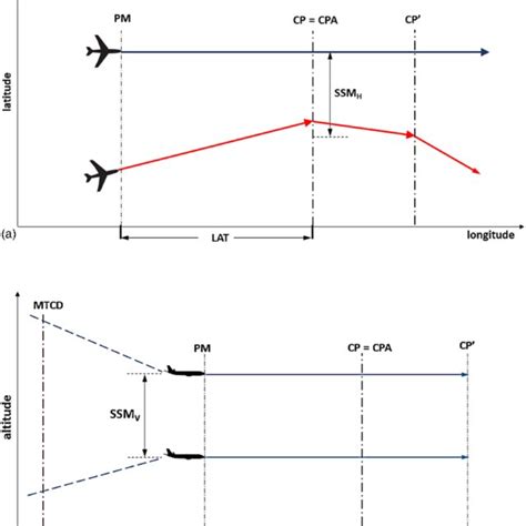 Marko Radanovic Phd Research Profile
