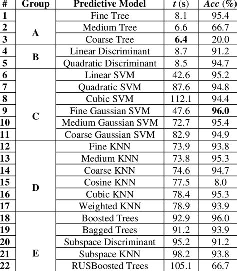 Cross Validation Results Of 3d Zernike Moment Features On 3d Point Clouds Download Scientific