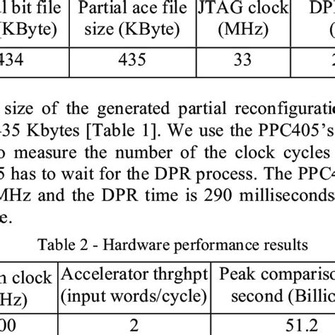 The Reconfiguration System On The Reconfigurable Blade The Two Fpgas