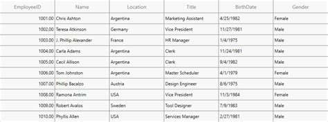 Easily Bind Sqlite Database And Perform Crud Actions In Wpf Datagrid