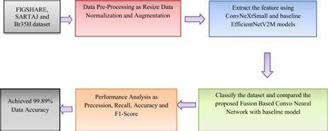 I Am Delighted To Share That Our Article Has Been Accepted For Publication In Scopus Indexed Q1