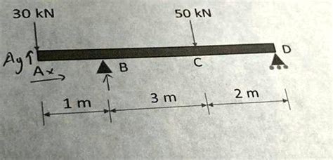 Solved Determine The Equations And Draft The Shear And Bending