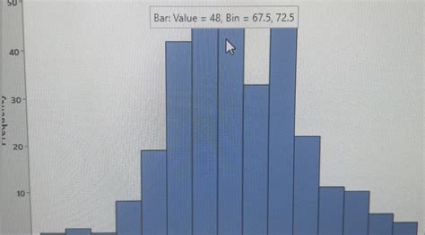 Solved How Do You Know If The Histogram Is Normally