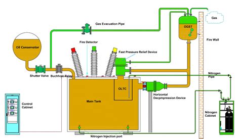 Function Of Transformer Explosion Vent At Elinor Castiglione Blog