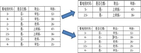 cart算法的原理以及实现 cart模型由谁提出 csdn博客