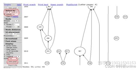【学术灯塔】文献可视化分析软件：histcite、vosviewer、citespace csdn博客