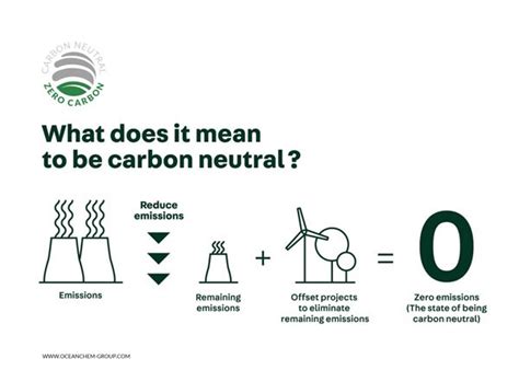 The Carbon Footprint Of Basf Intermediate Products Is Far Below The Global Market Average News