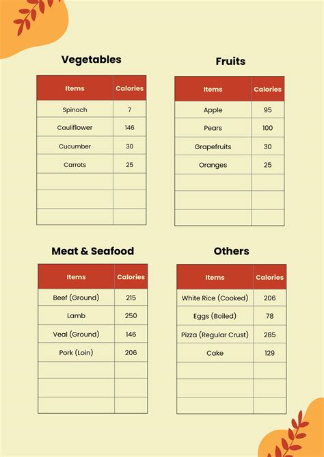 Free Sample Food Calorie Chart Template Download In Pdf Illustrator