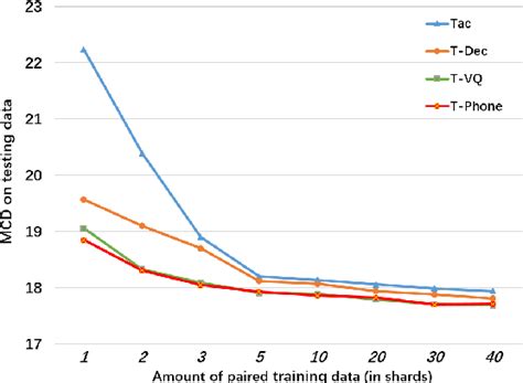 figure 1 from unsupervised learning for sequence to sequence text to