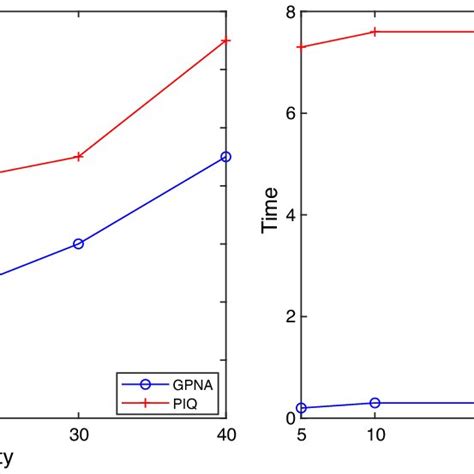Comparison Of Mse And Time Of Example 53 Download Scientific Diagram