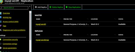Github Raj Krishnamoorthymysql Read Replica On Azure And Gcp Information And Educational