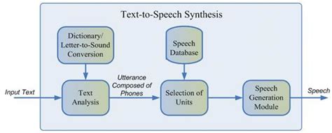 Core System Architecture Download Scientific Diagram