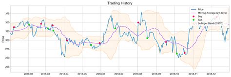 Deep Learning The Stock Market Update 25 1 17 — Took Me A While But… By Tal Perry Medium