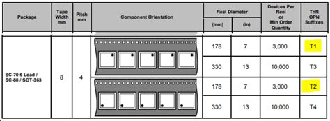 Onsemi Part Numbering Supplier Documentation Digikey Techforum An Electronic Component And
