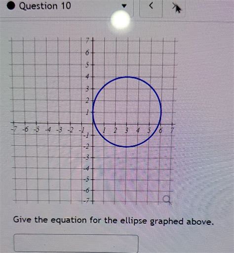 Solved Question Give The Equation For The Ellipse Graphed Chegg