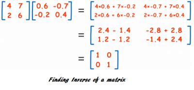 Difference Between Transpose And Inverse Matrix