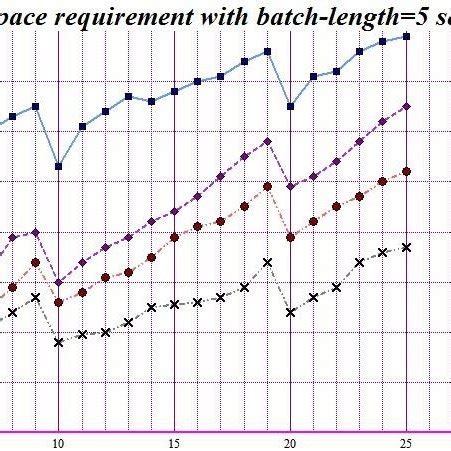 Algorithm S Space Requirement Download Scientific Diagram