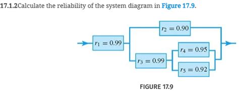 Solved Calculate The Reliability Of The System Diagram Chegg Com