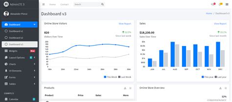free download template admin lte 3 dengan bootstrap 4 hakko blog s