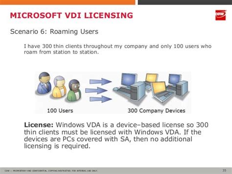 Ca Hvac License Check Vdi Licensing
