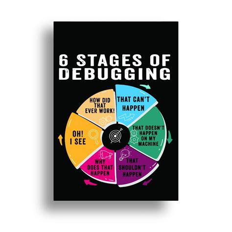 Programing Poster 12