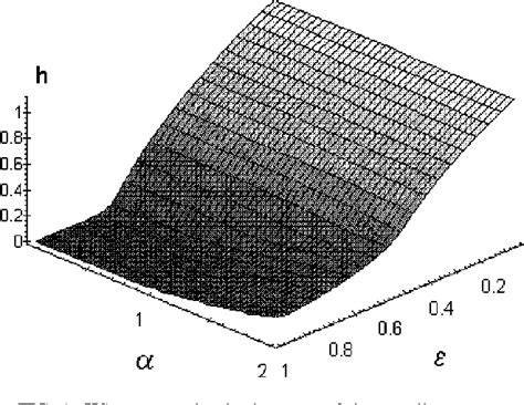 figure 1 from lyapunov spectrum and synchronization of piecewise linear