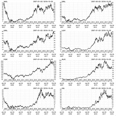 R Quantmodchartseries In A Loop Doesnt Behave As Expected