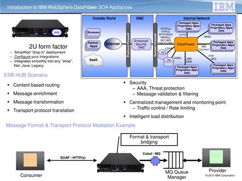 Ppt Intro To Datapower Ibm Websphere Soa Appliances Powerpoint