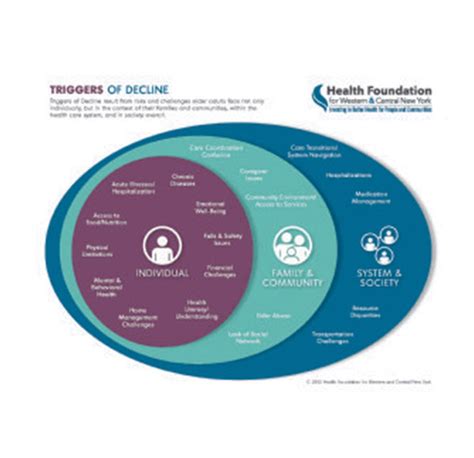 The Triggers Of Decline Health Foundation For Western And Central New York
