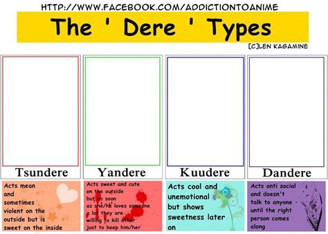 Dere Types