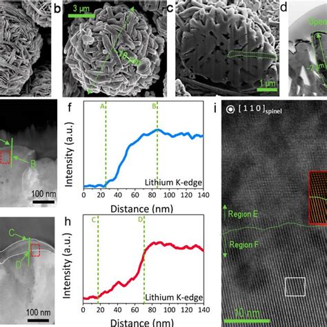 Schematic Diagram Showing Electron Migration Through Secondary Download Scientific Diagram