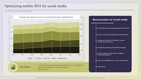 Mobile Optimization Best Practices Using Internal And External Measures Ppt Template Bundles Dk