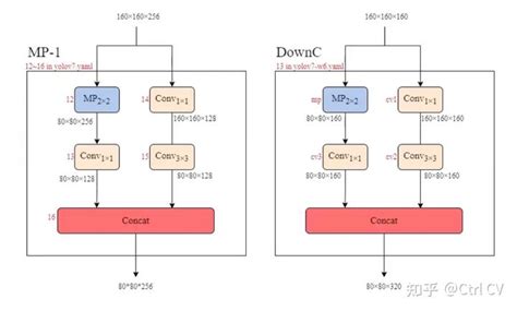 Yolov7 图解yolov7结构图 Csdn博客