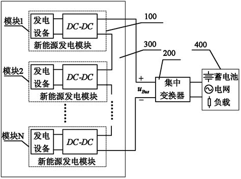 Centralized Distributed Mixed Novel Energy Power Generation System And Maximum Power Point