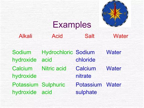 Acids And Alkalis L Ppt