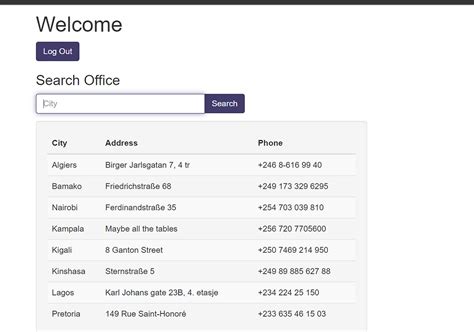 Pico Ctf 2023 Write Ups More Sqli By Khanzjoel Medium