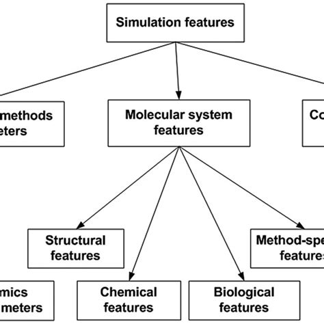 Screenshot Of The Hive Web Interface For Skos Concept Browsing Used In Download Scientific