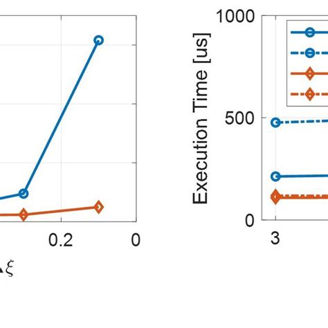 Comparison Of The Computation Time Between The Conventional Pmf And The