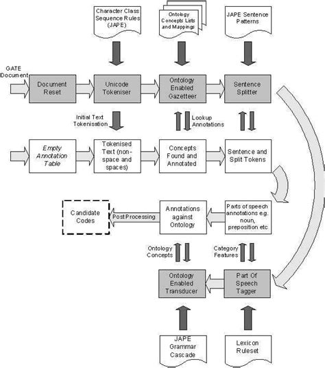 Proposed Prototype Pipeline Download Scientific Diagram